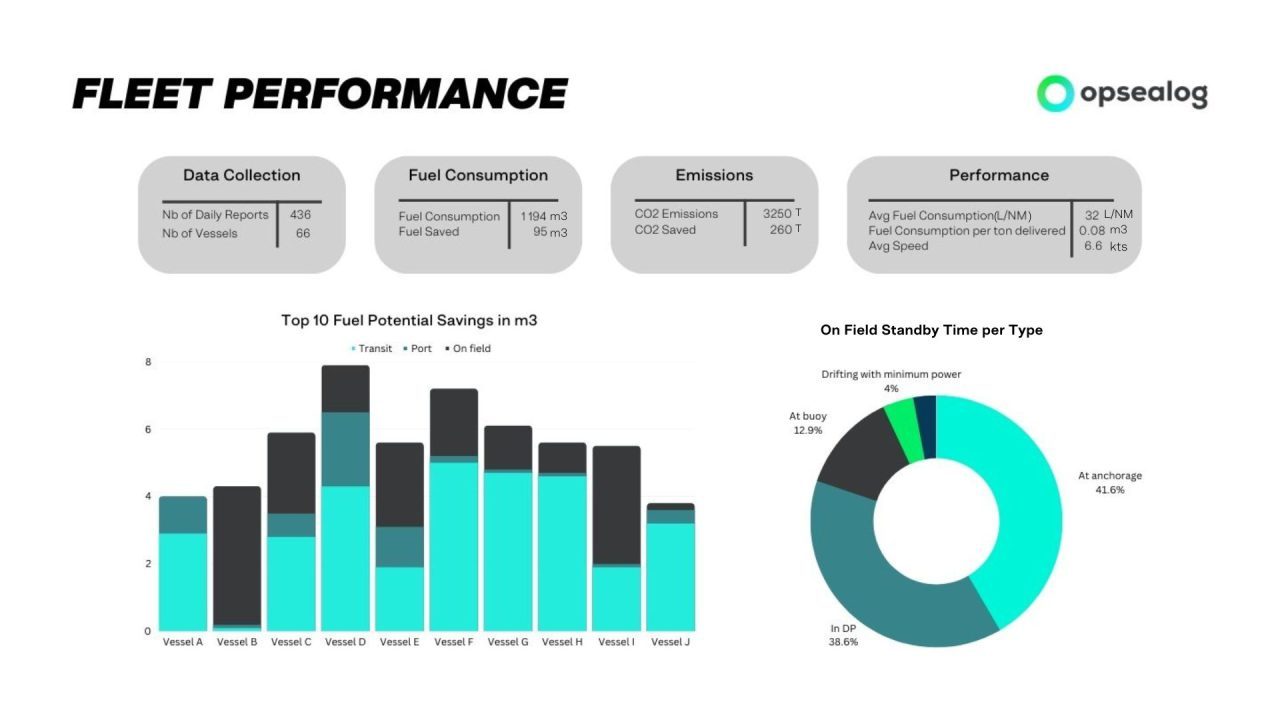 Using data analytics to monitor ship best practices - Case Study - Opsealog