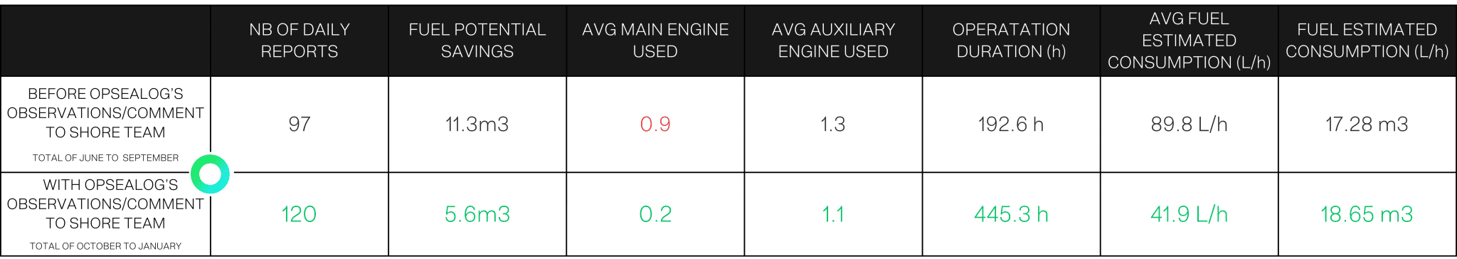 Engine Utilization Optimization: A Path to Cost and Emission Reduction ...