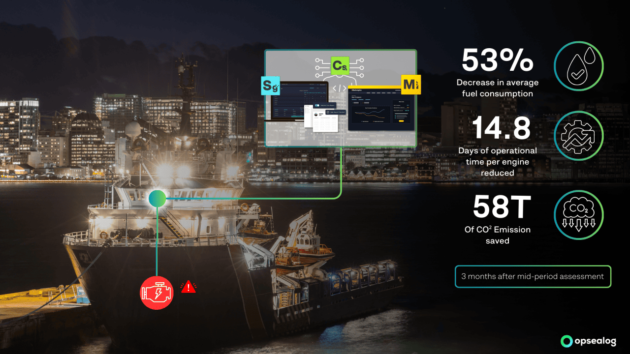 Engine Utilization Optimization: A Path to Cost and Emission Reduction ...