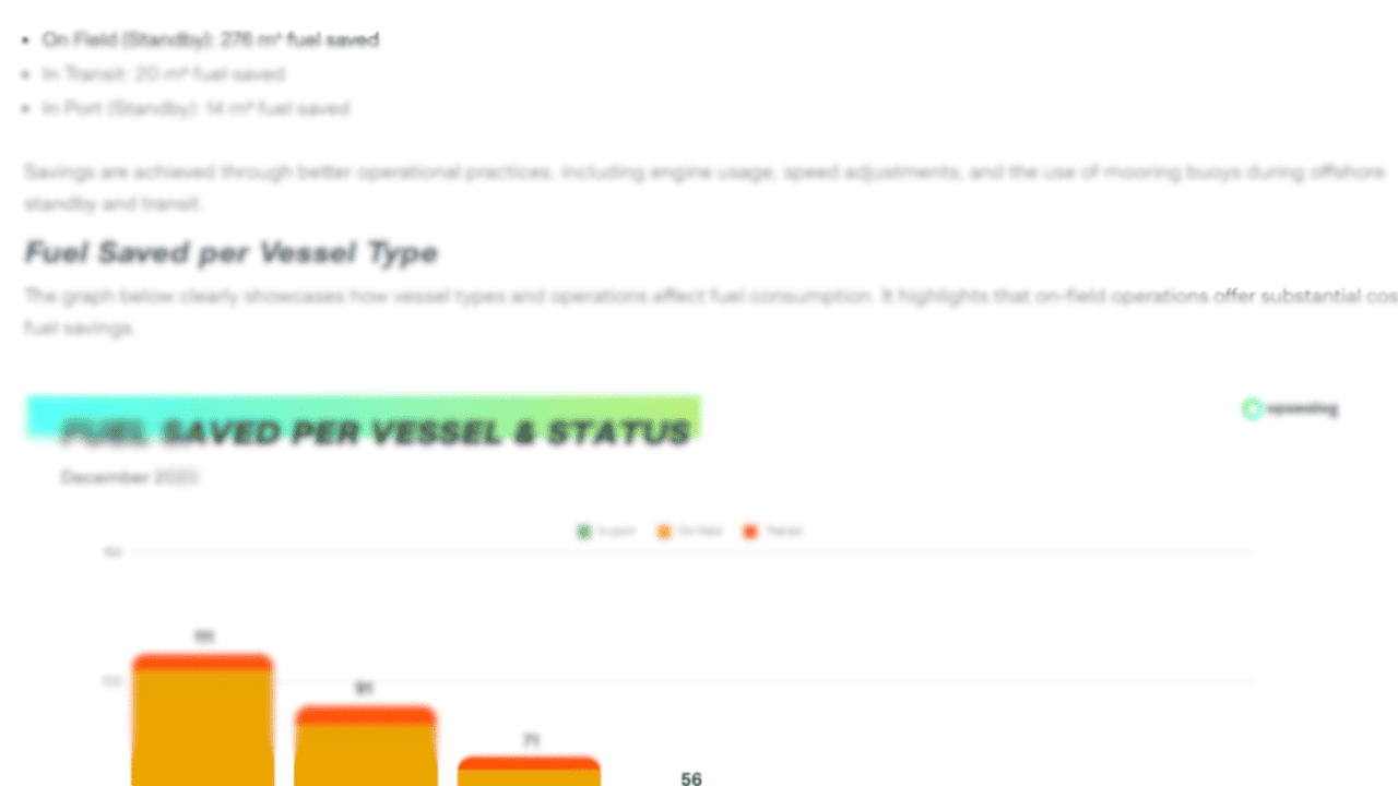 Optimizing Vessels' Fuel Efficiency: A Data-Driven Case Study
