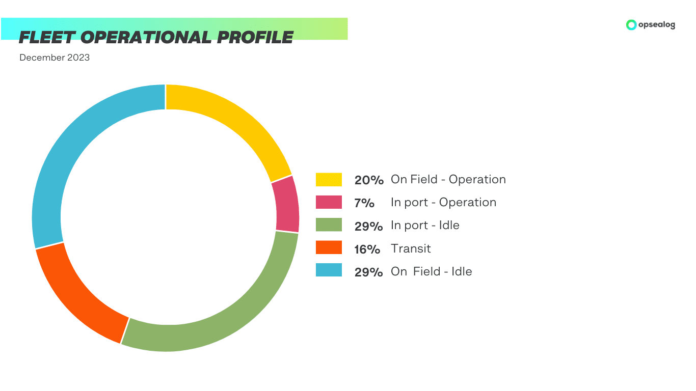 Optimizing Vessels' Fuel Efficiency: A Data-Driven Case Study