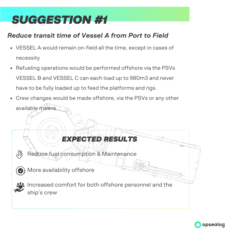 Optimize Your Fleet: A Guide to Choosing the Best Offshore Supply ...