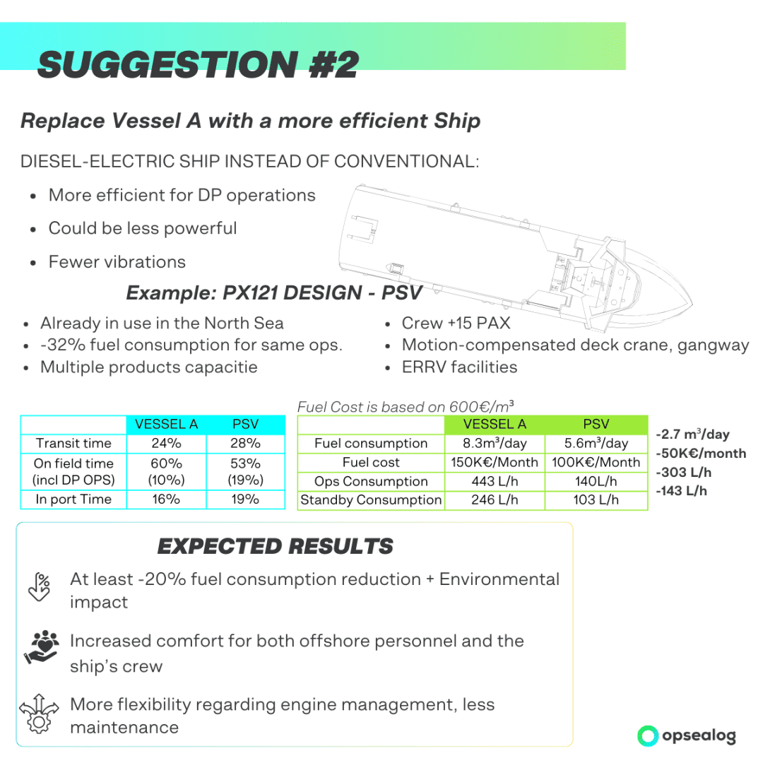 Optimize Your Fleet: A Guide to Choosing the Best Offshore Supply ...
