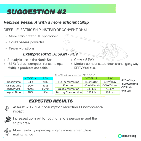 Optimize Your Fleet: A Guide to Choosing the Best Offshore Supply Vessel - Opsealog